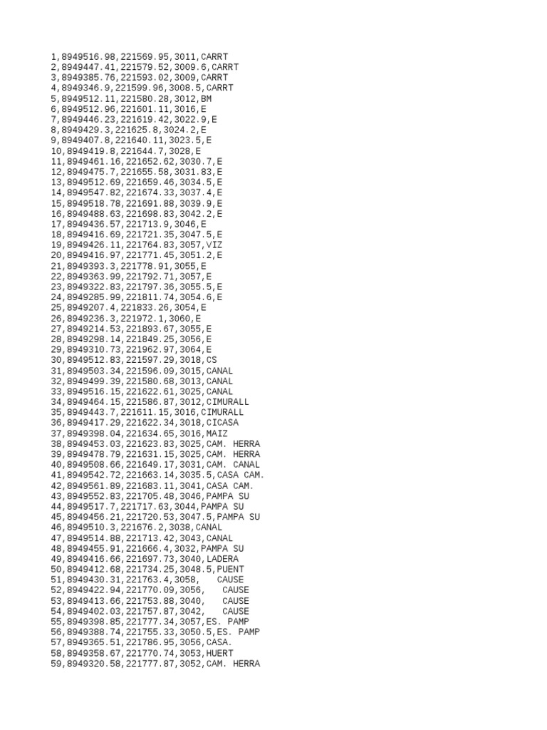 Puntos Topografios Utm | PDF