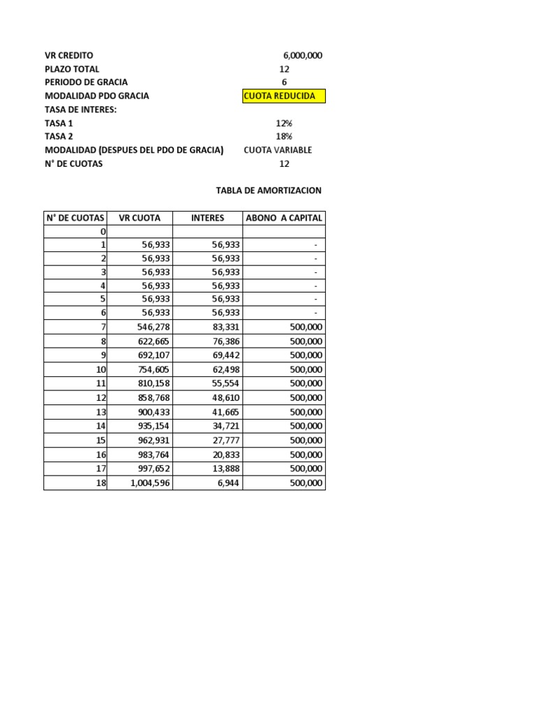 Amortizacion Con Periodo de Gracia | PDF