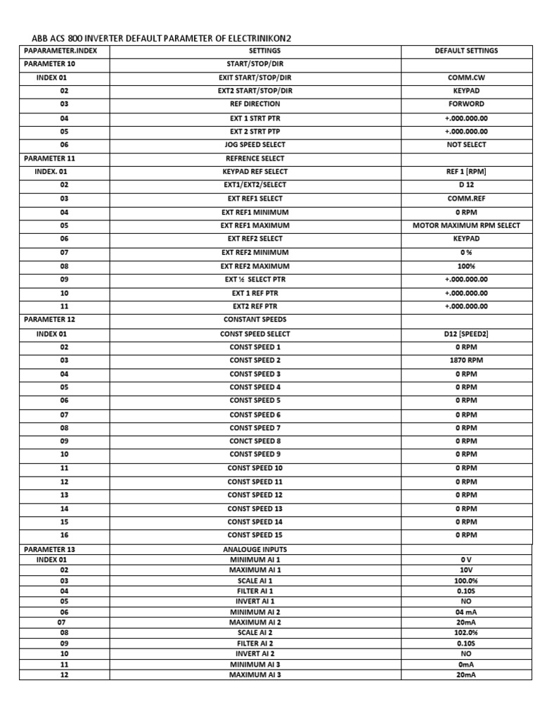 Abb Acs 800 Parameter | PDF | Parameter (Computer Programming) | Physics