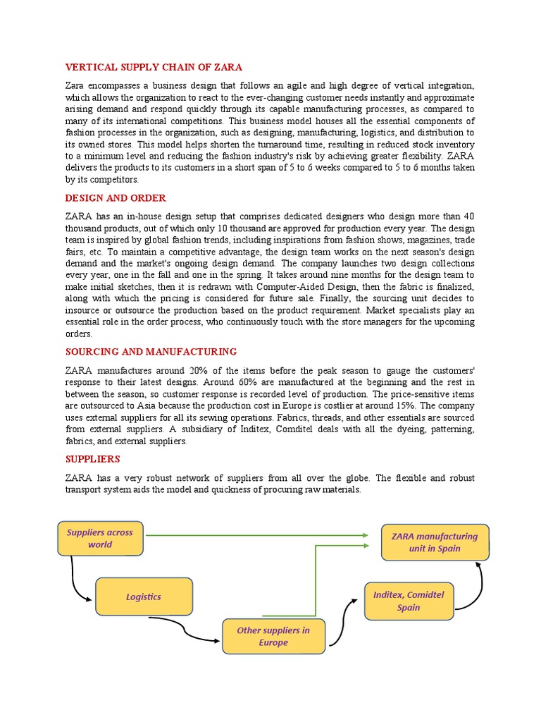 Vertical Supply Chain of Zara: Suppliers Across World ZARA ...