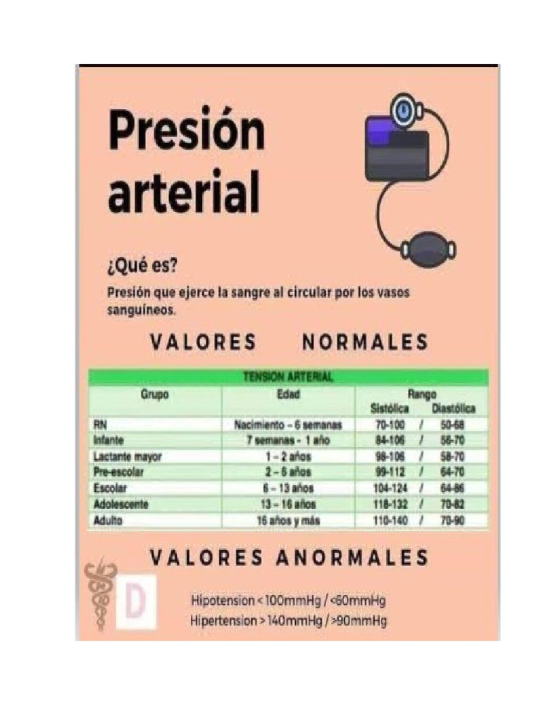 Presion Arterial Valores Normal | PDF