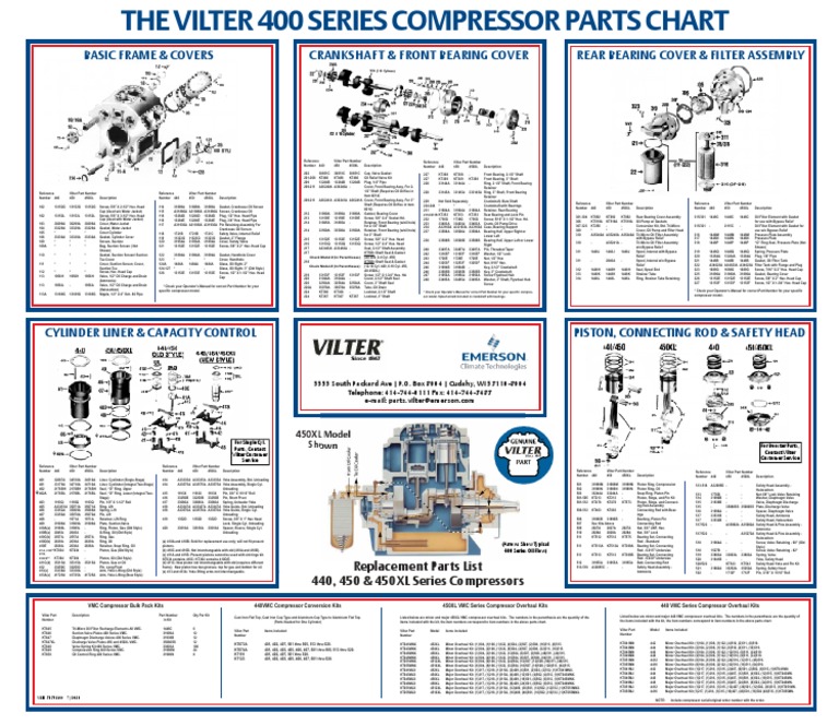 The Vilter 400 Series Compressor Parts Chart | PDF | Piston | Pump