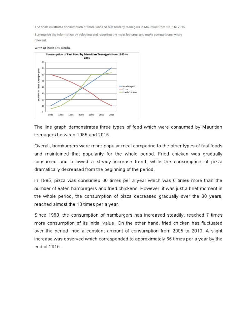 The Line Graph Demonstrates Three Types of Food Which Were Consumed by ...