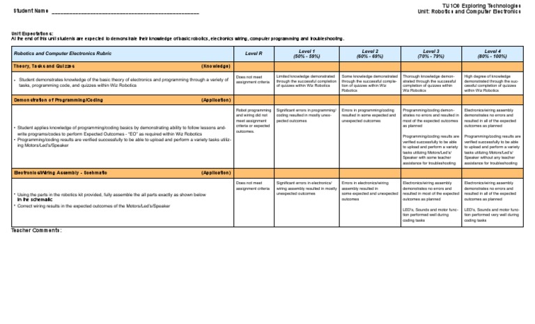 Tij1o0 Robotics and Computer Electronics Unit 2021 Rubric 2 | PDF ...
