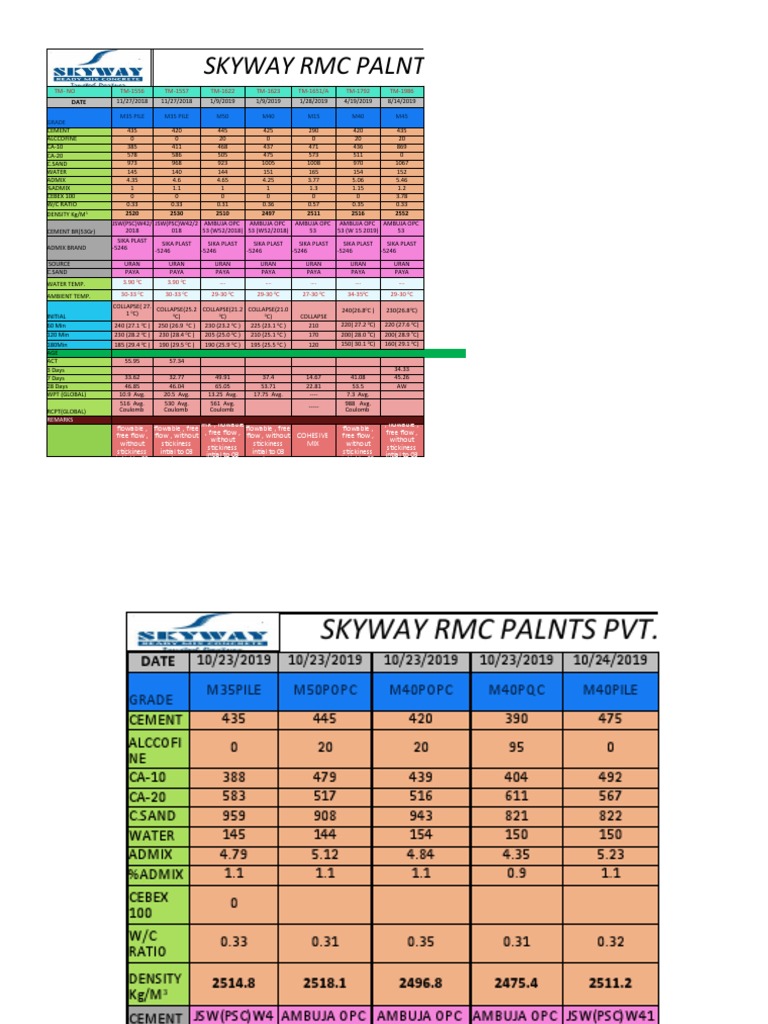 Skyway RMC Palnts Pvt. LTD: Tm-No TM-1556 TM-1557 TM-1622 TM-1623 TM ...