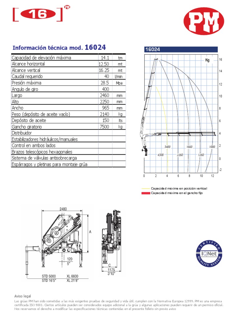 Especificaciones de Grúa PM 16024 | PDF