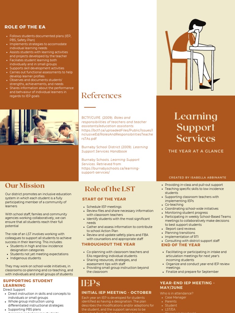 Learning Support Services | PDF | Individualized Education Program ...