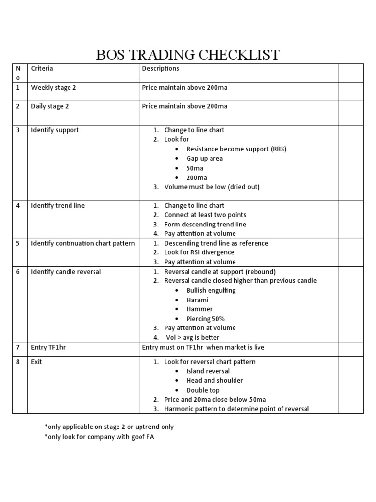 Bos Trading Checklist | PDF | Market (Economics) | Financial Markets
