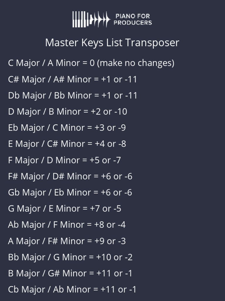 Master Keys List | PDF