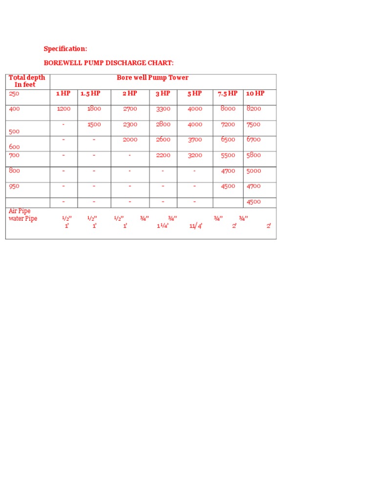 Specification: Borewell Pump Discharge Chart: T0tal Depth in Feet Bore ...