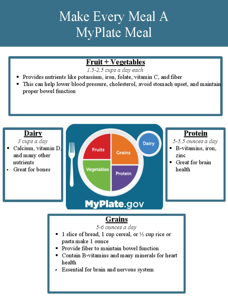 Make Every Meal A Myplate Meal | PDF | Milk | Breads