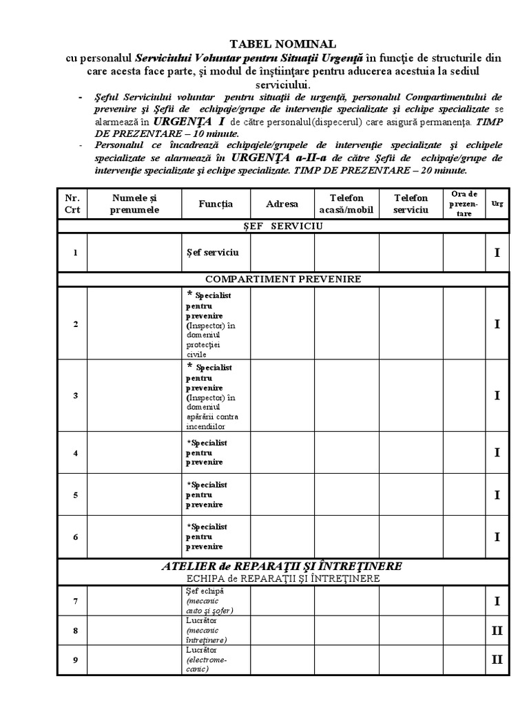Tabel Nominal Cu Personalul Si Modul de Instiintare | PDF