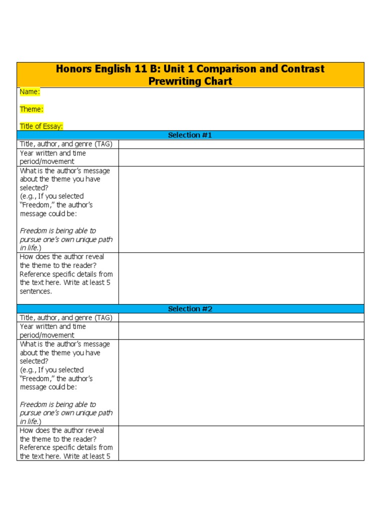 Honors English 11 B: Unit 1 Comparison and Contrast Prewriting Chart | PDF