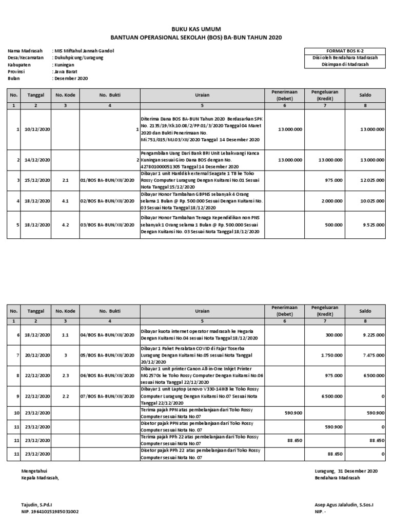 Contoh Bku BPP Bosbabun 2020 | PDF