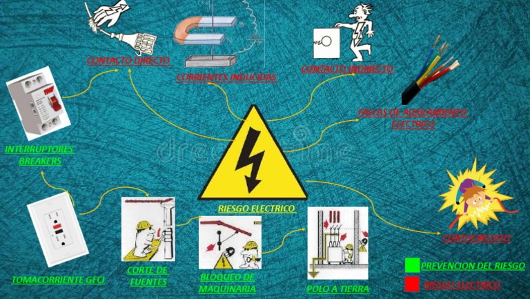 MAPA DE RIESGO ELECTRICO