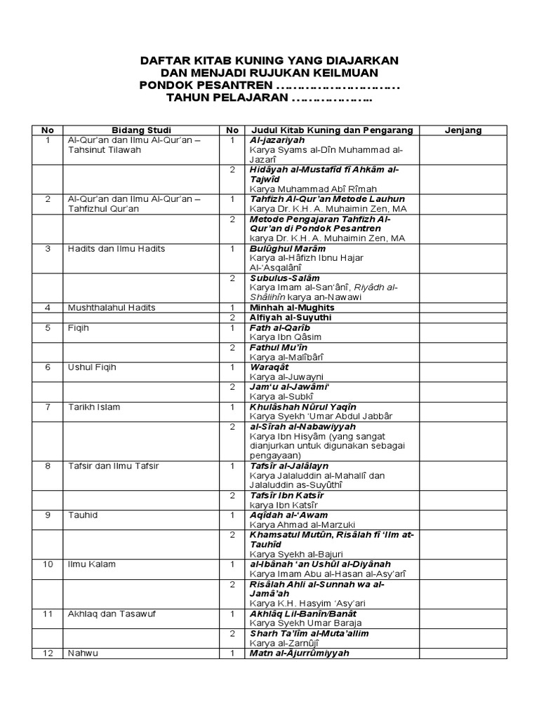 Format Daftar Kitab Kuning Rujukan | PDF