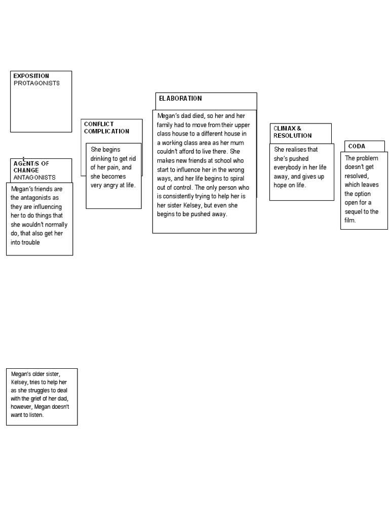 5 Part Narrative | PDF