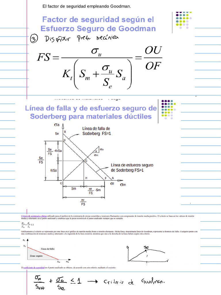 Teoria Goodman Goodman Modificado | PDF