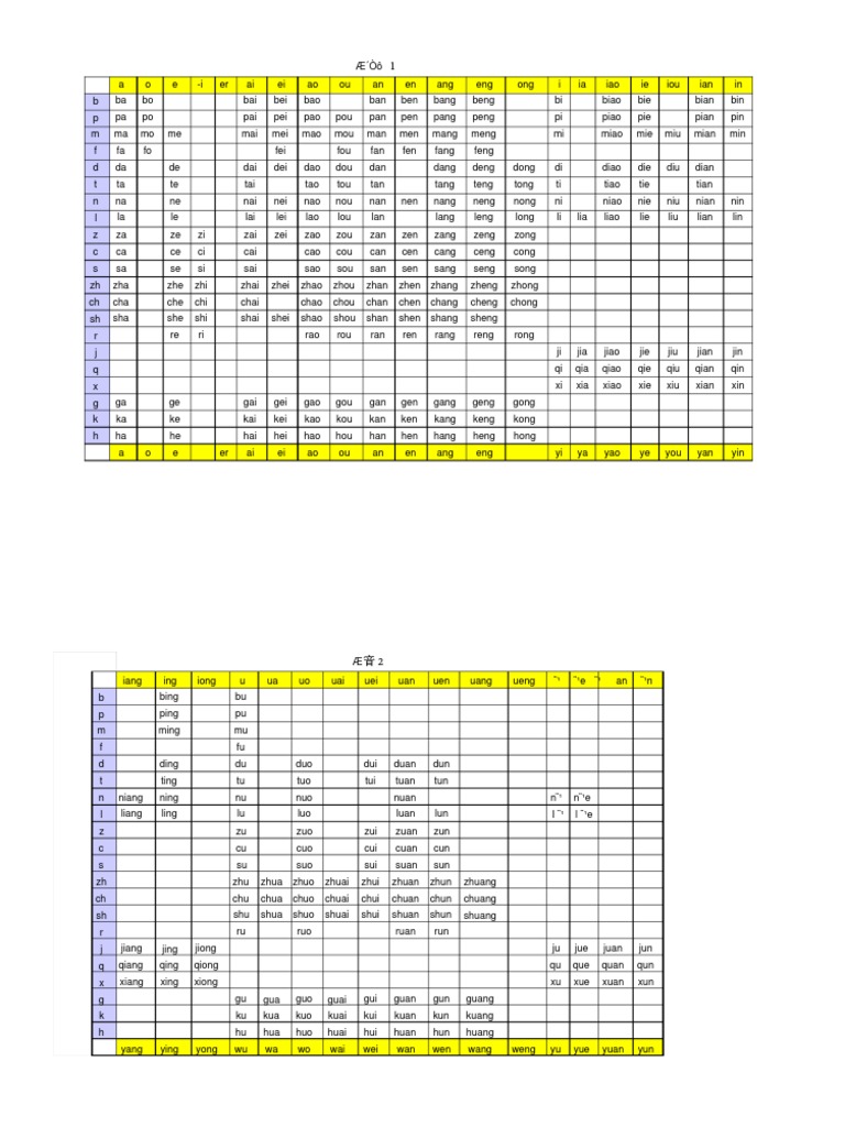 Beginner Pinyin Chart for Chinese | PDF | China | World Politics