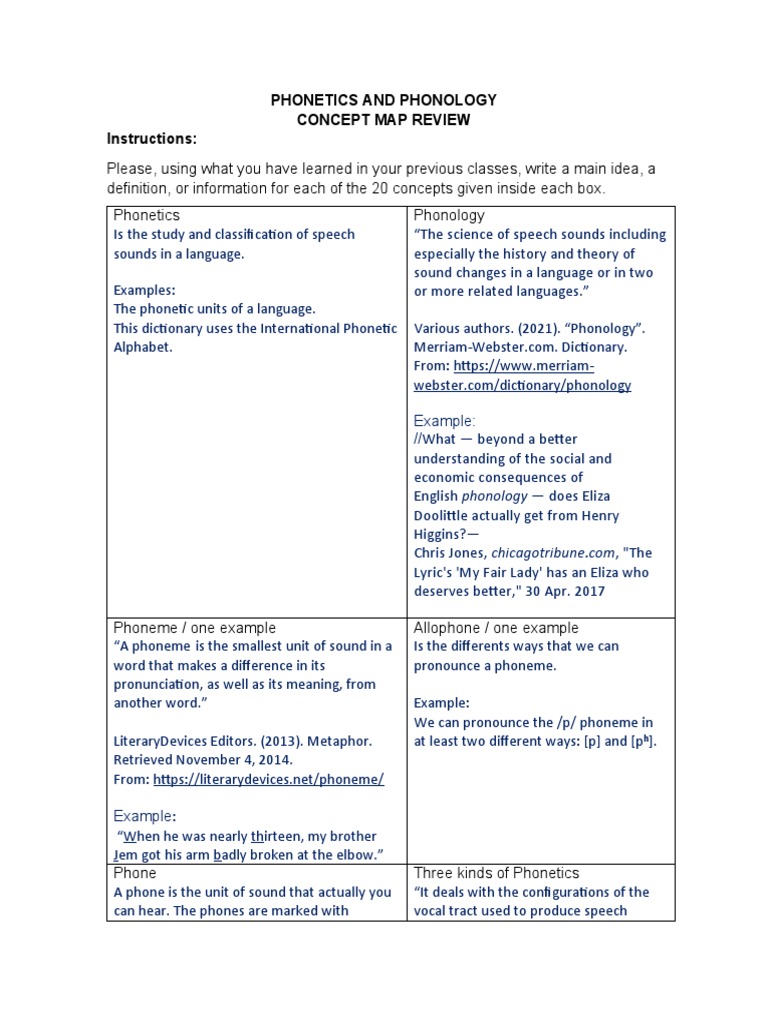 Phonetics and Phonology Concept Map Review Instructions | PDF | Stress ...