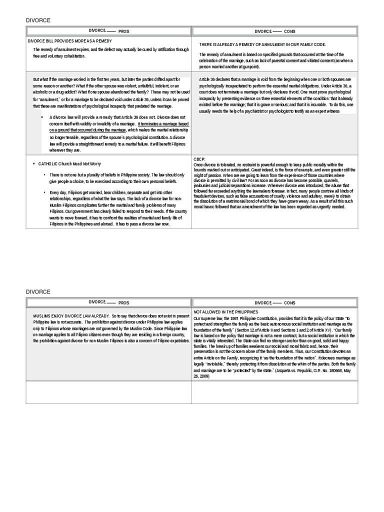 Divorce Pros and Cons | PDF | Divorce | Annulment