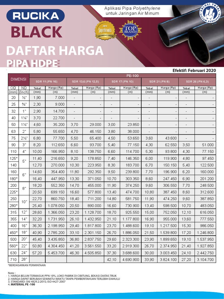 Daftar Harga Pipa dan Fitting Rucika | PDF