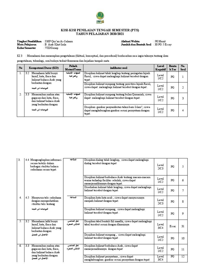 Kisi-Kisi Soal PTS B Arab Khot Imla 8 Genap | PDF