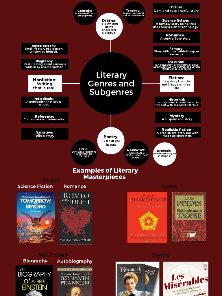 Literary Genres and Subgenres Overview | PDF | Genre | Romance Novels