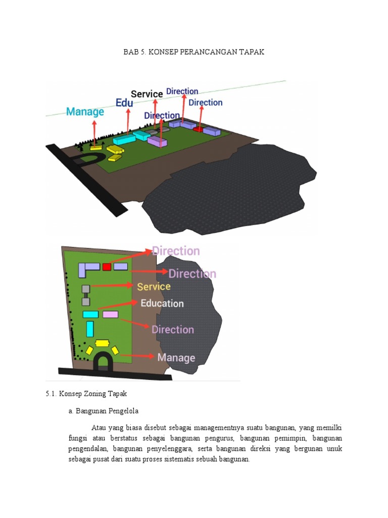 Konsep Zoning dan Tapak Arsitektur | PDF