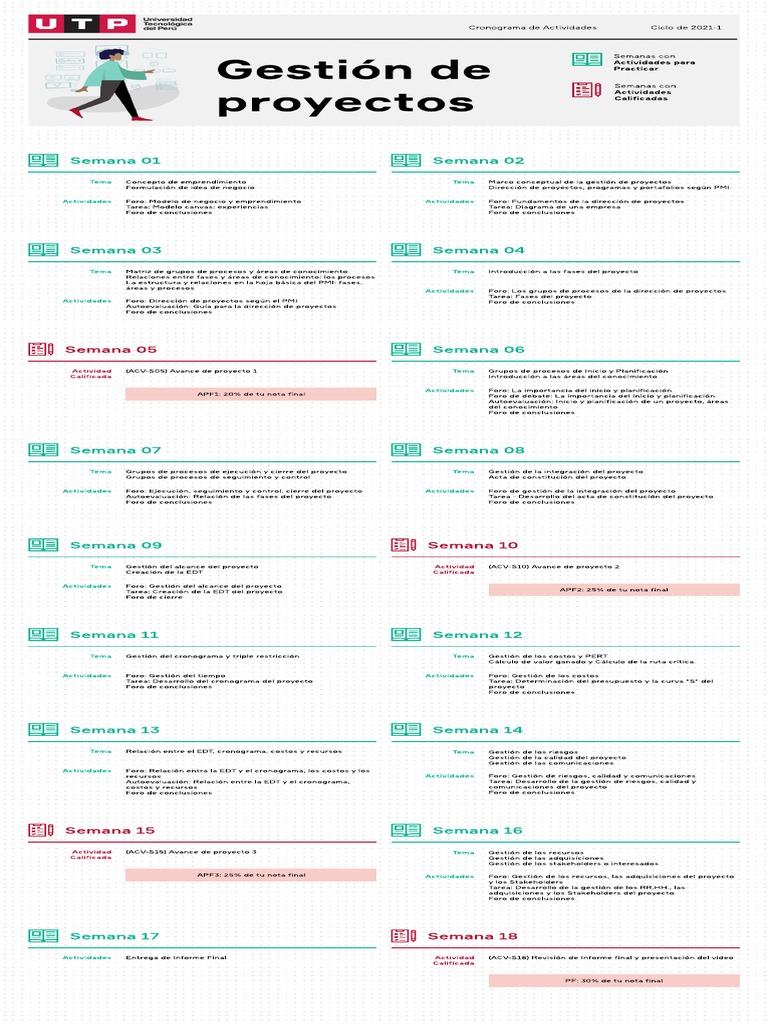 Curso Gestión de Proyectos | PDF | Gestión de proyectos | Economias