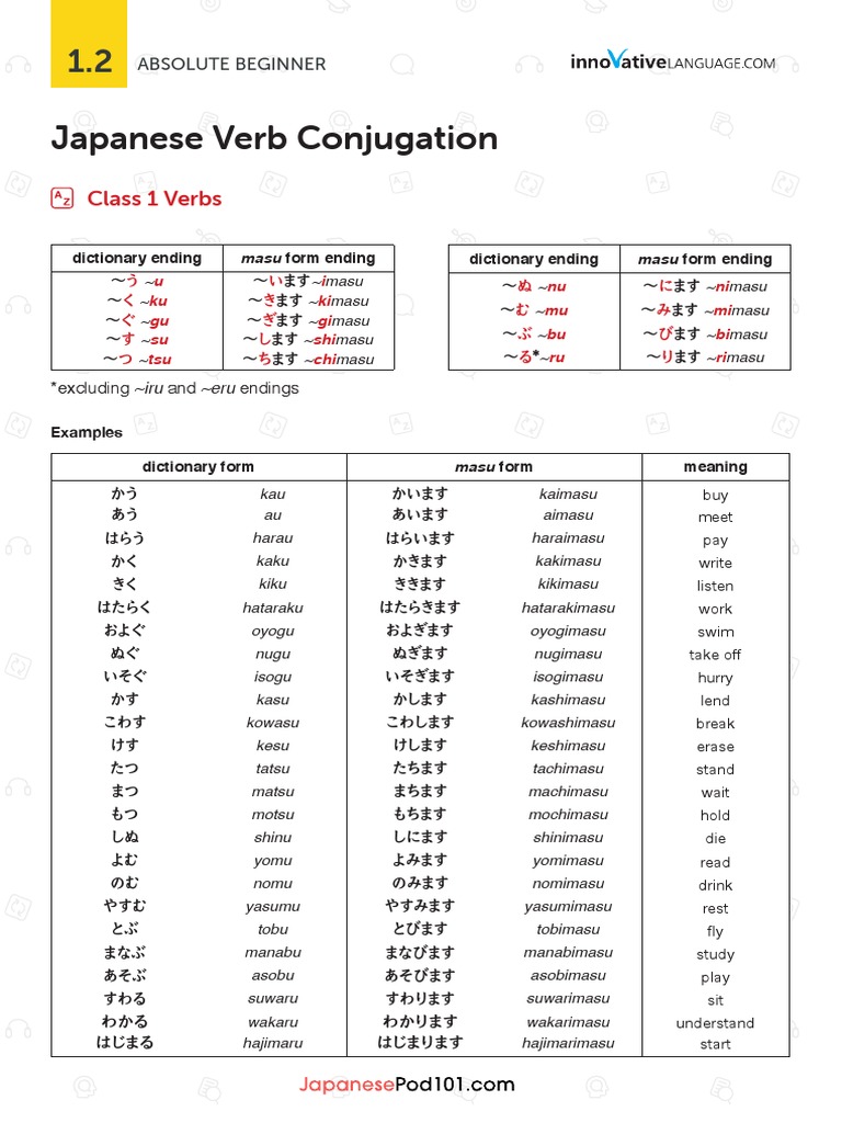 Grammar - Japanese Verb Conjugation | PDF