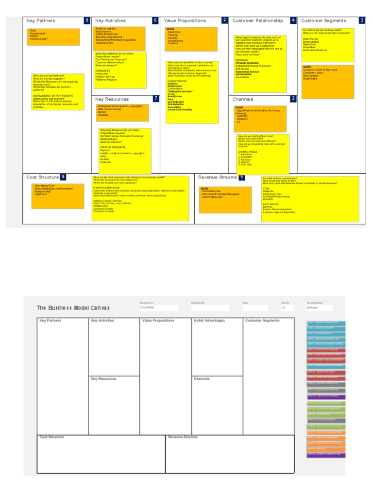 Business Model Canvas | PDF | Subscription Business Model | Business Model