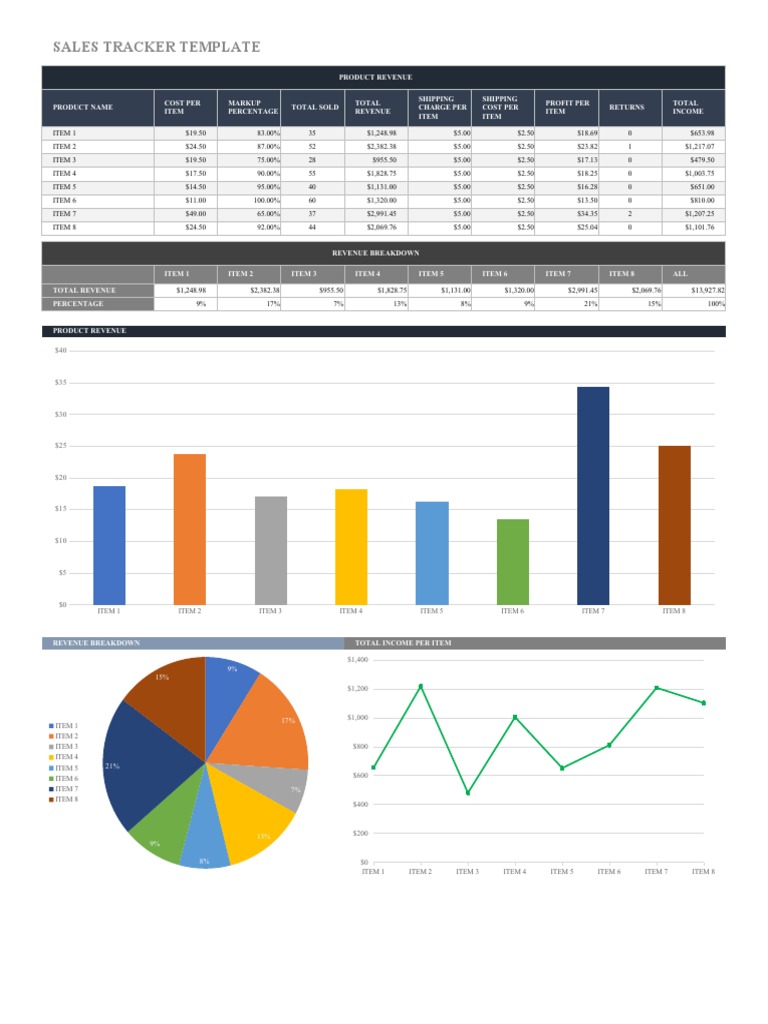 IC Small Business Sales Tracker 10743 | PDF | Revenue | Business Economics