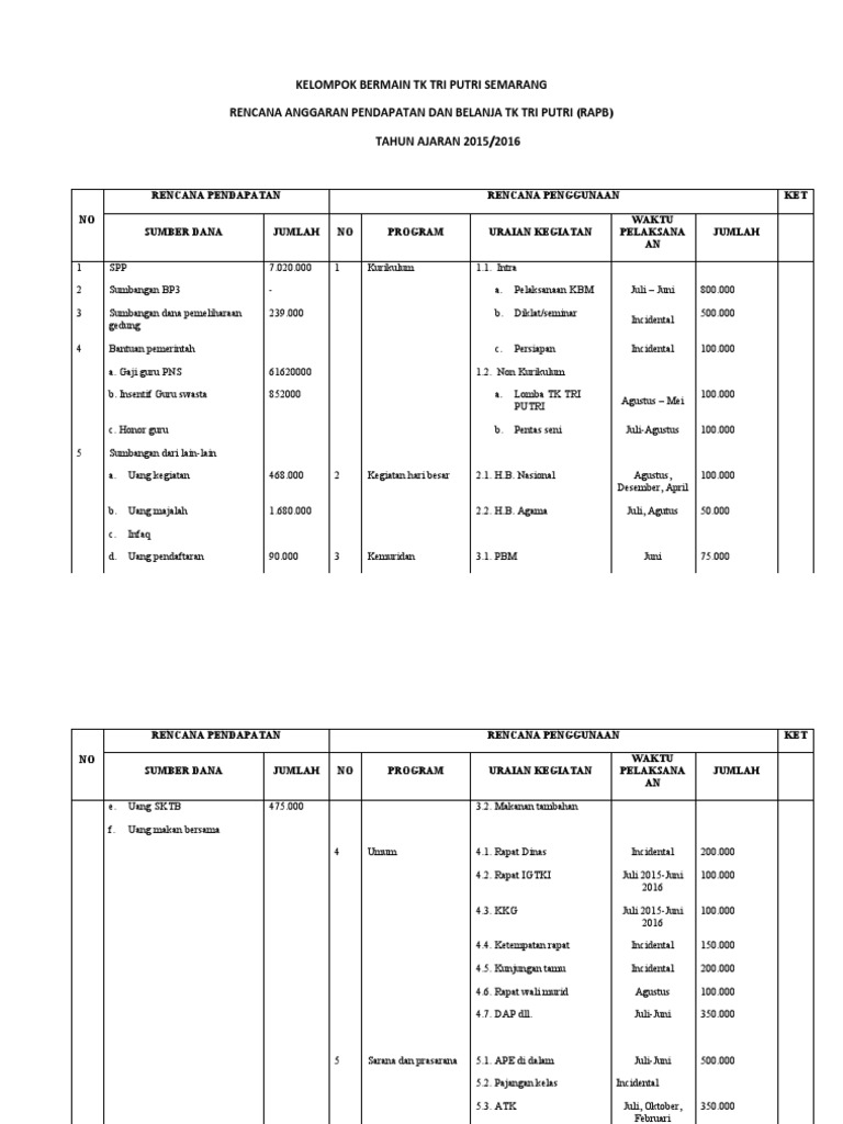 Contoh RAPB (Rencana Anggaran Tahunan) | PDF