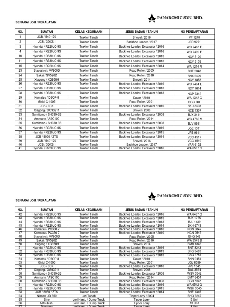 List of Machinery & Equipment | PDF | Heavy Equipment | Industrial ...