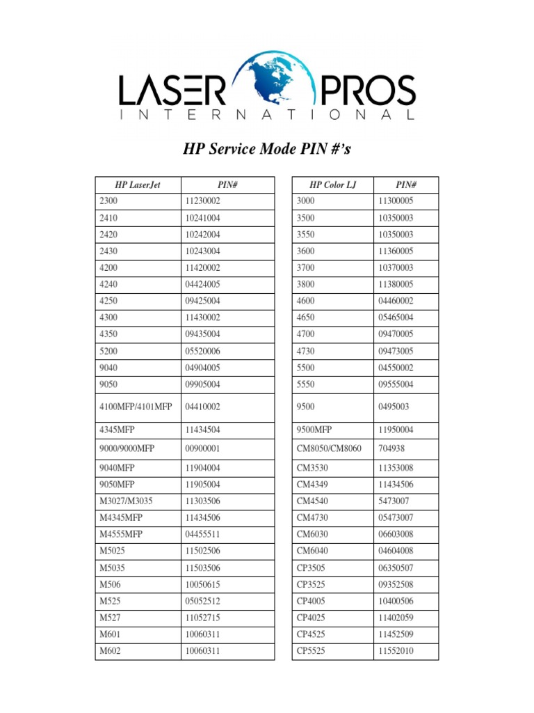 HP Service Mode PIN #'S | PDF | Hewlett Packard | Computer Companies Of ...