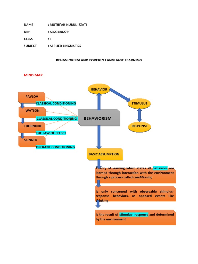 Behaviorism and Foreign Language Learning: Mind Map | PDF | Behaviorism | Cognitive Psychology