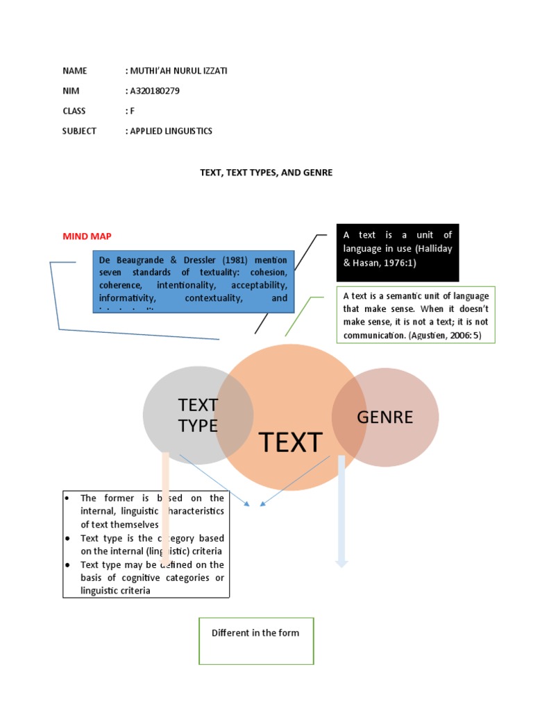 Genre Text Type: Mind Map | Download Free PDF | Genre | Sentence ...