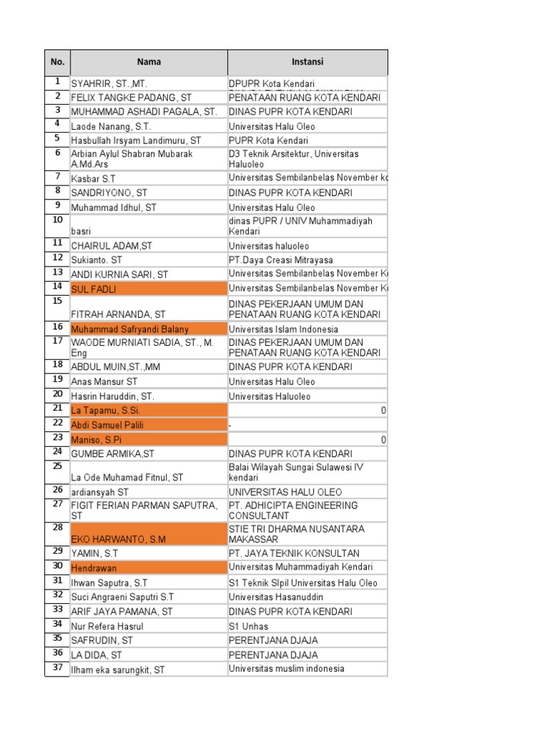 Rekap Data Peserta | PDF