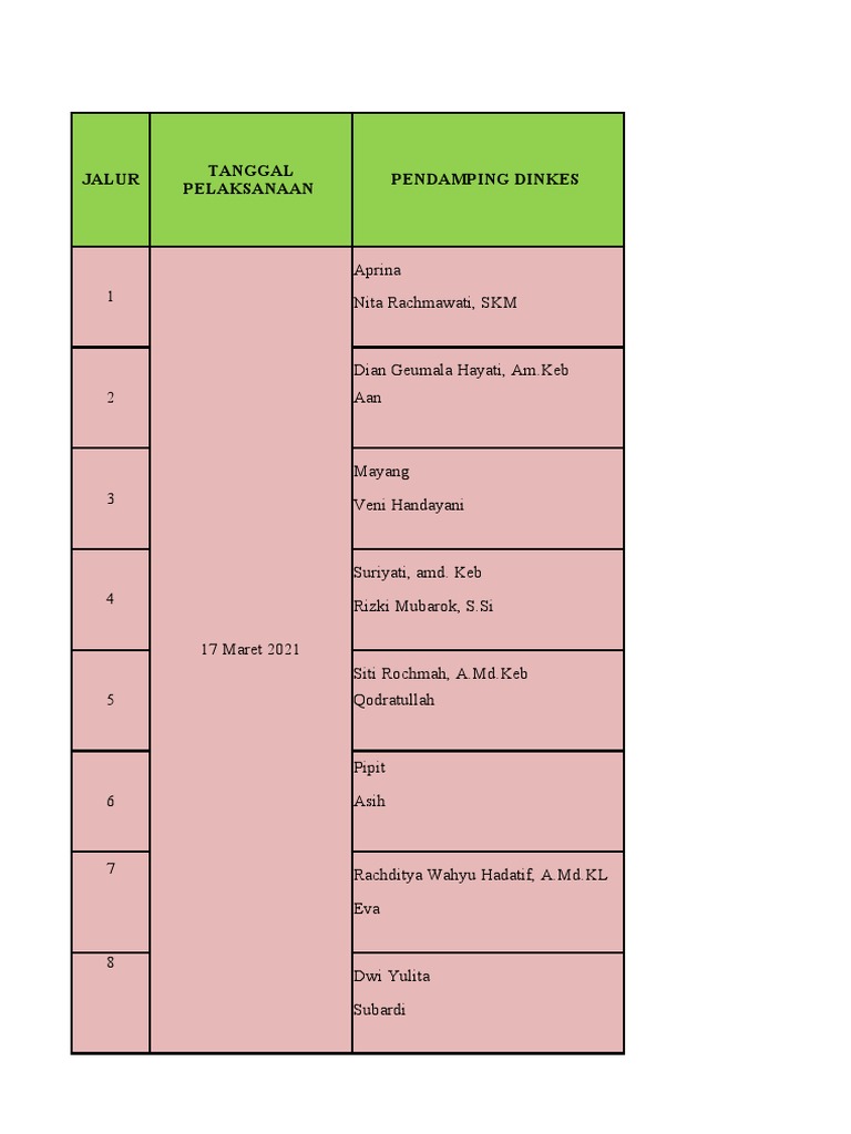 Vaksin TGL17 Maret 2021 | PDF