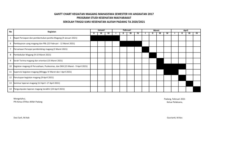 Gantt Chart Magang 2021 | PDF