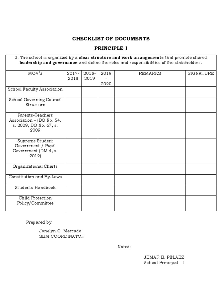 Checklist of Documents Principle I: Mov'S 2017-2018 2018 - 2019 2019 ...