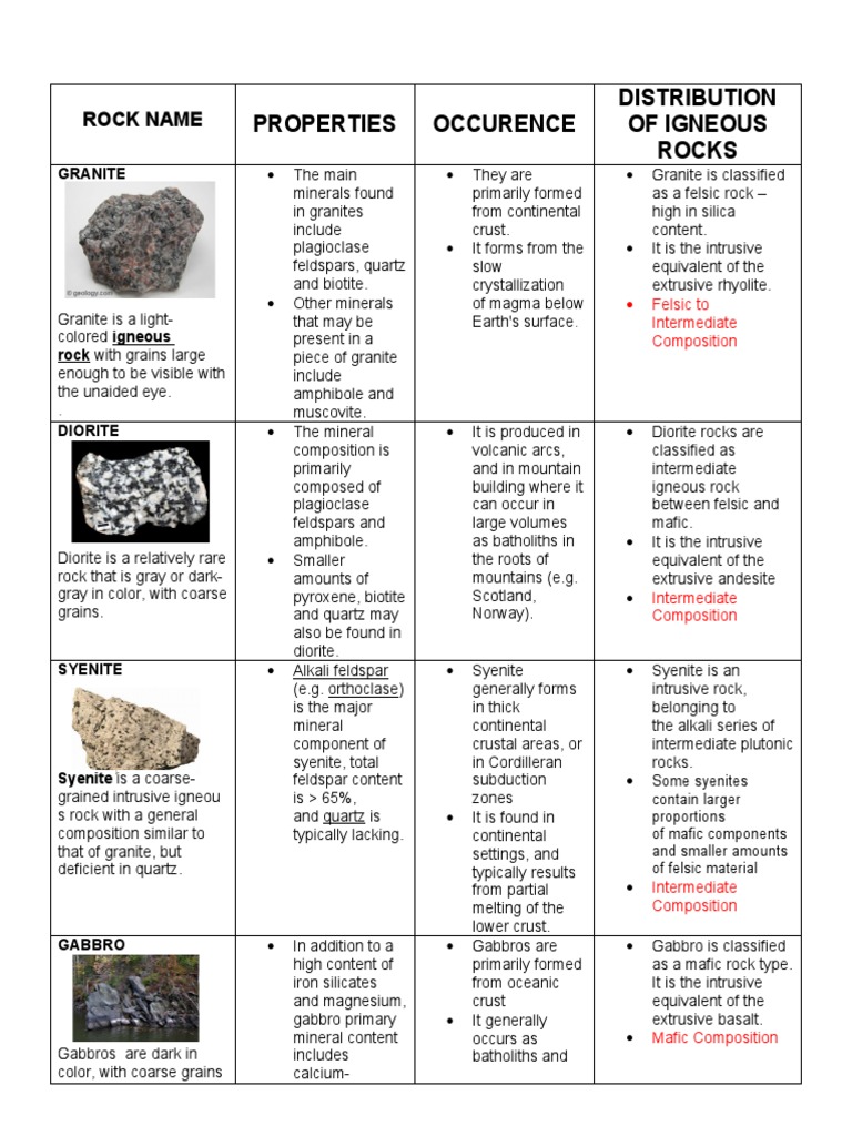 Properties of Rocks | PDF | Granite | Igneous Rock