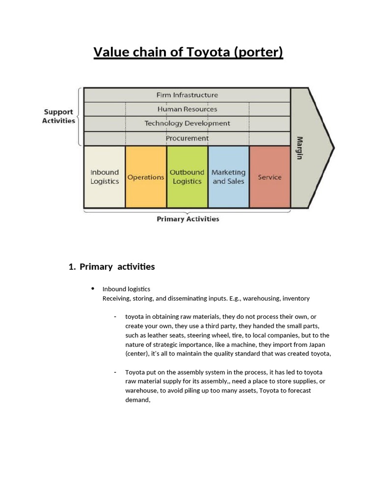 Value Chain of Toyota (Porter) : 1. Primary Activities | PDF | Toyota ...