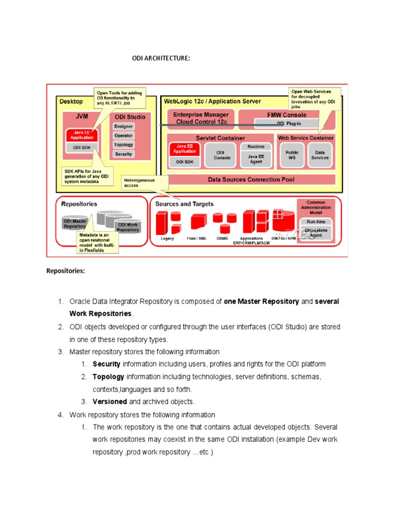 Odi Architecture | PDF | Software Repository | Metadata