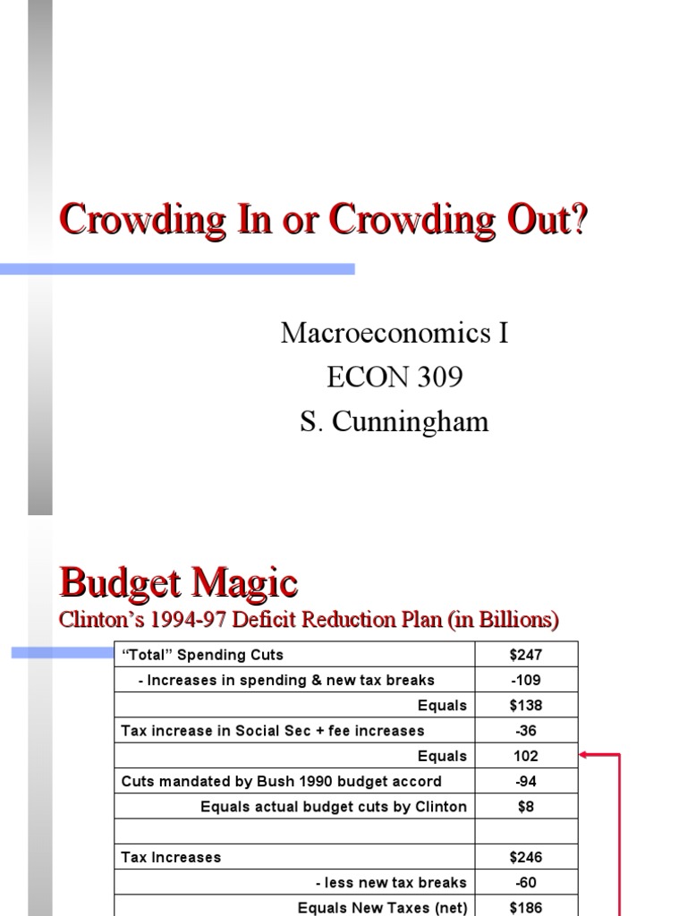 Crowding | PDF | Government Budget Balance | Crowding Out (Economics)