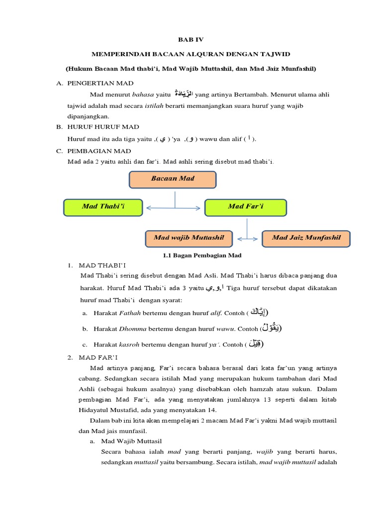 Mad Thabi'i N Mad Far I | PDF