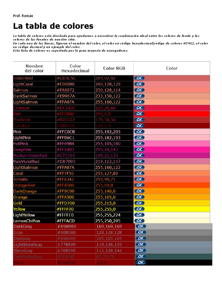 La Tabla de Colores | PDF