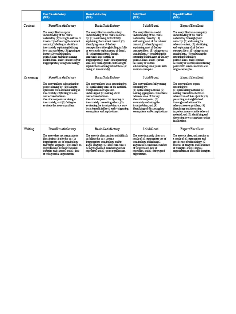 Simple Essay Rubric | PDF | Reason | Essays