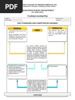 Grade 7 Lesson Plan For MELC 14: Transcode Information From Linear To ...